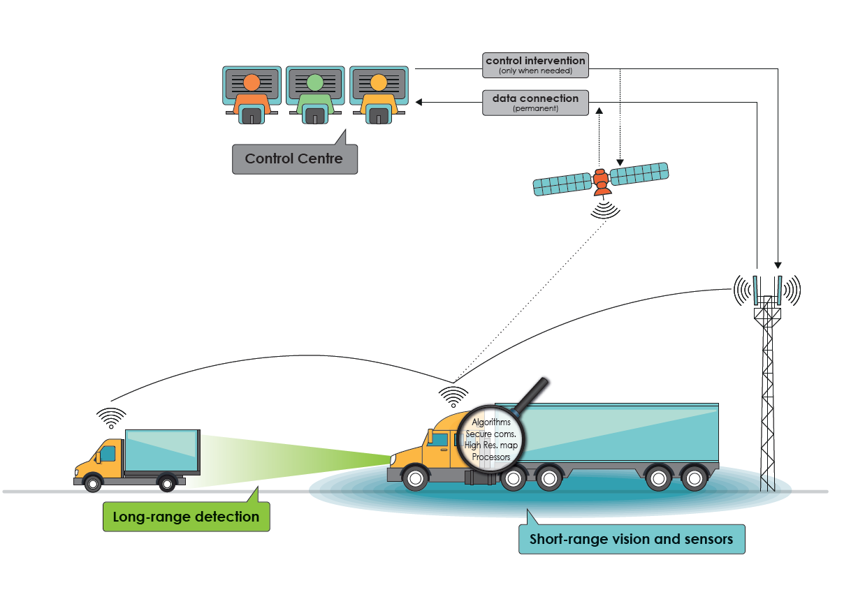 Driving from a distance – Transport Policy Matters