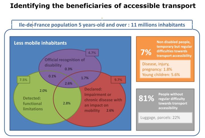 The economic benefits of improved transport accessibility – Transport ...